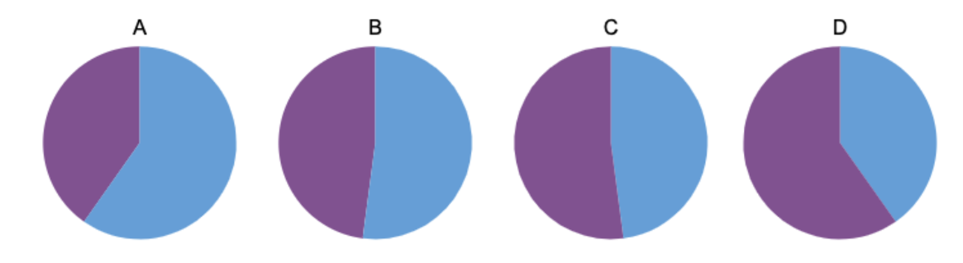 15. Thinking About Data in Pie Charts & Combined Graphs (How to Analyse ...