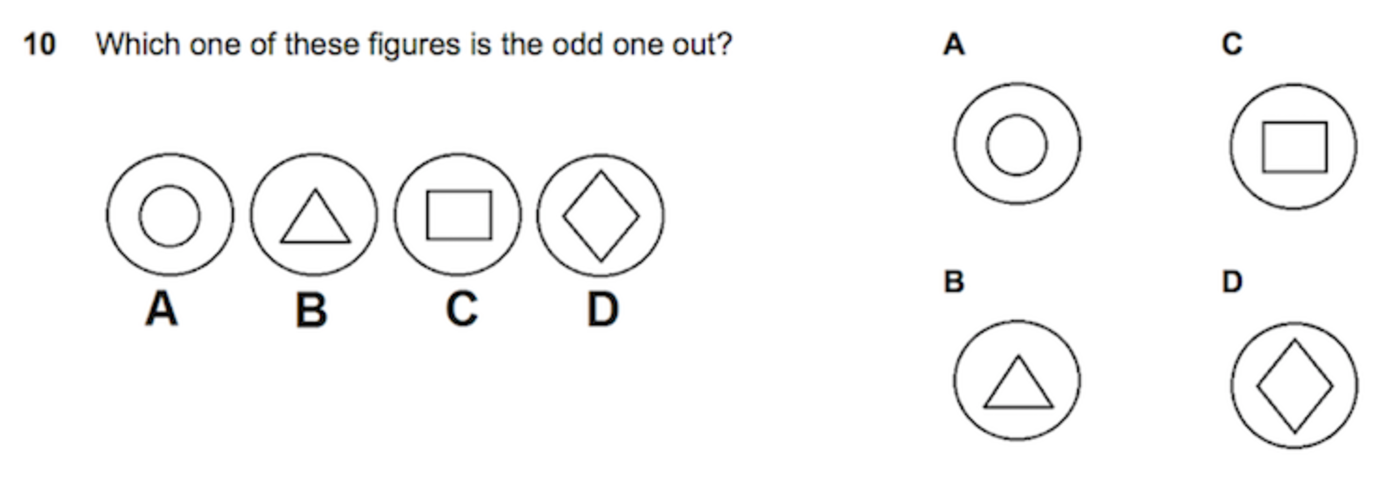 1 Crucial Strategy Your Child Needs to Know for Each of the 7 Tests in ...