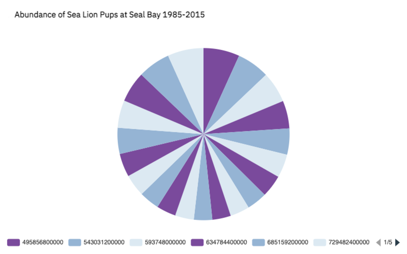 15. Thinking About Data in Pie Charts & Combined Graphs (How to Analyse ...