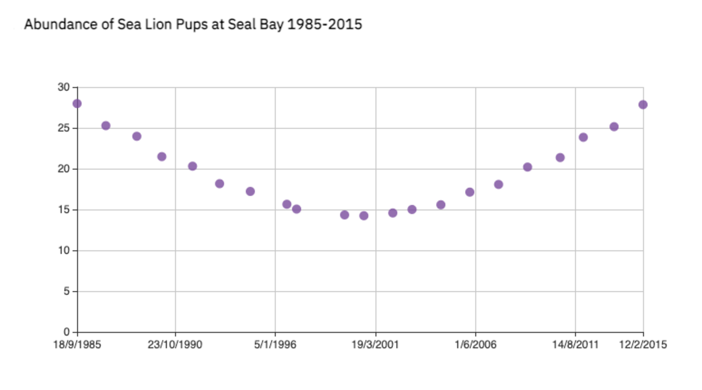 15. Thinking About Data in Pie Charts & Combined Graphs (How to Analyse ...